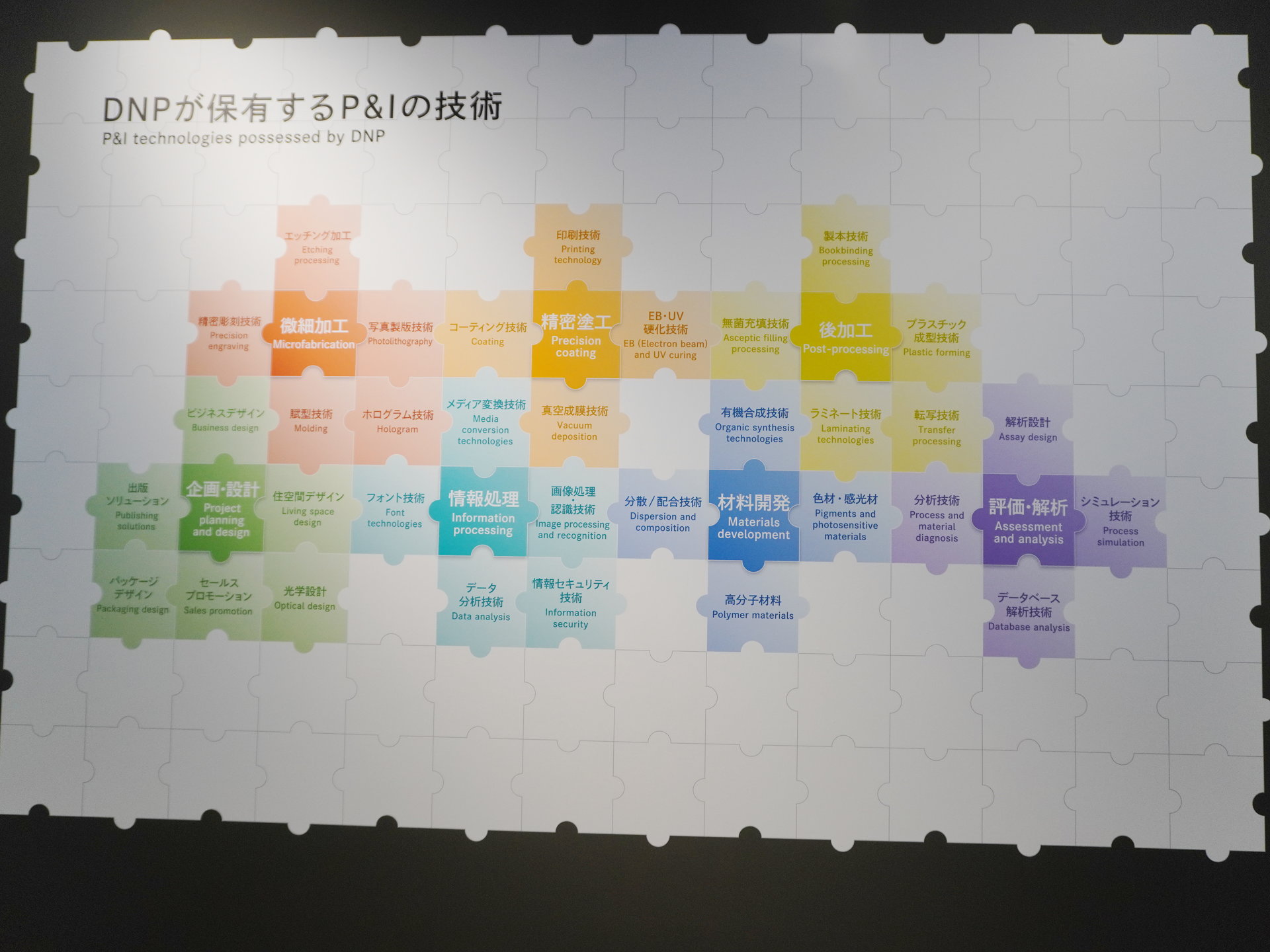 DNPが展開する全分野の技術を集積した共創施設をオープン、「ミニ腸」も展示：イノベーションのレシピ（1/2 ページ） - MONOist