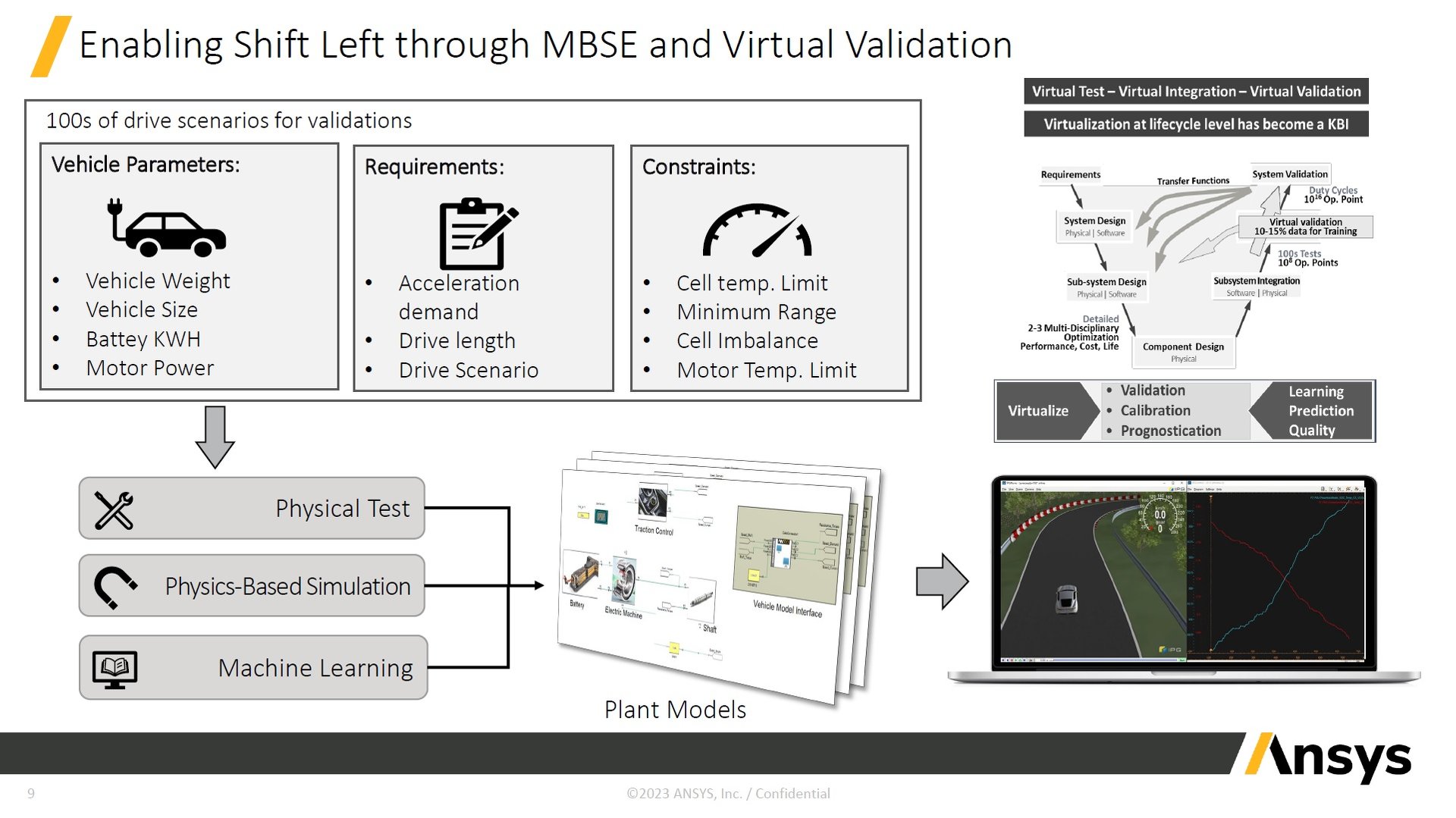 SDV時代を見据えた自動車開発の在り方とAnsysによる価値提供：CAEニュース（2/2 ページ） - MONOist
