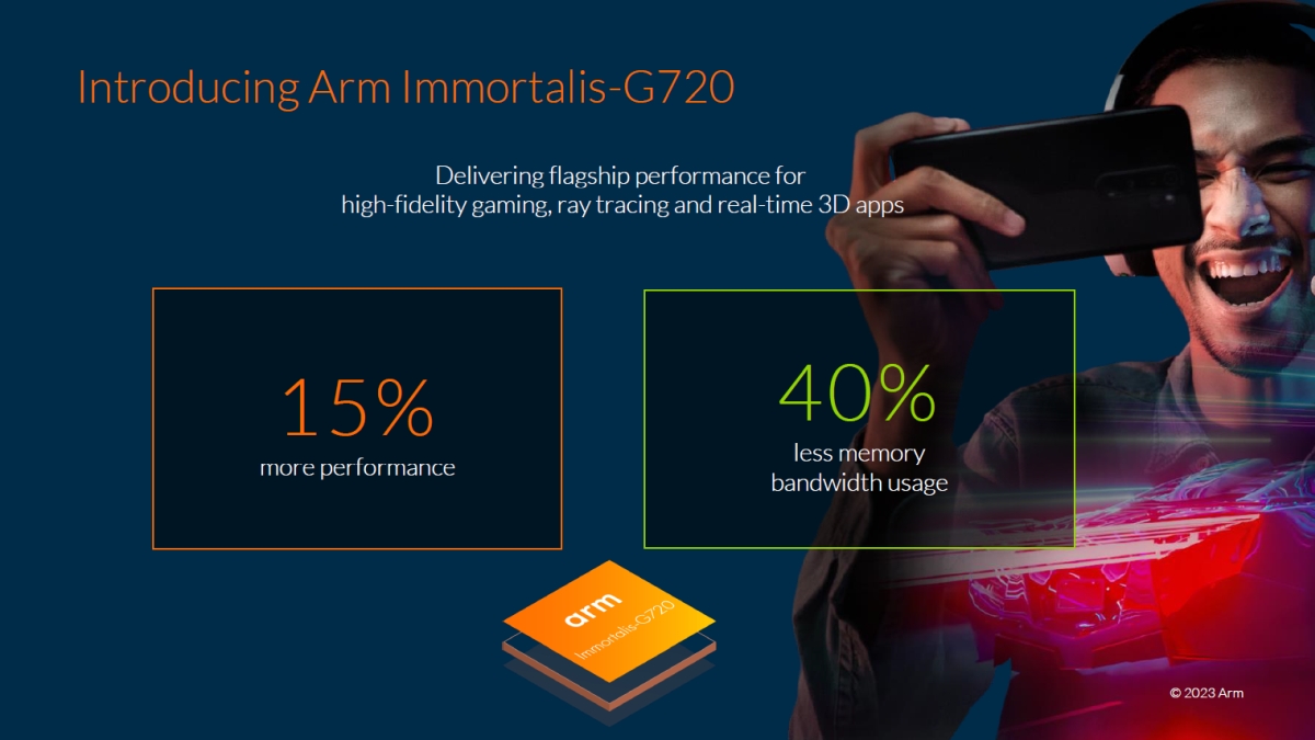 ArmのGPUは第5世代へ、「DVS」でメモリ帯域幅を40％削減：組み込み開発ニュース（1/2 ページ） - MONOist