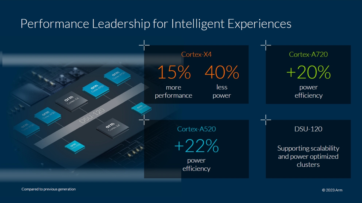 ArmのGPUは第5世代へ、「DVS」でメモリ帯域幅を40％削減：組み込み開発ニュース（2/2 ページ） - MONOist