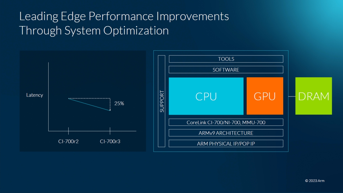 ArmのGPUは第5世代へ、「DVS」でメモリ帯域幅を40％削減：組み込み開発ニュース（2/2 ページ） - MONOist