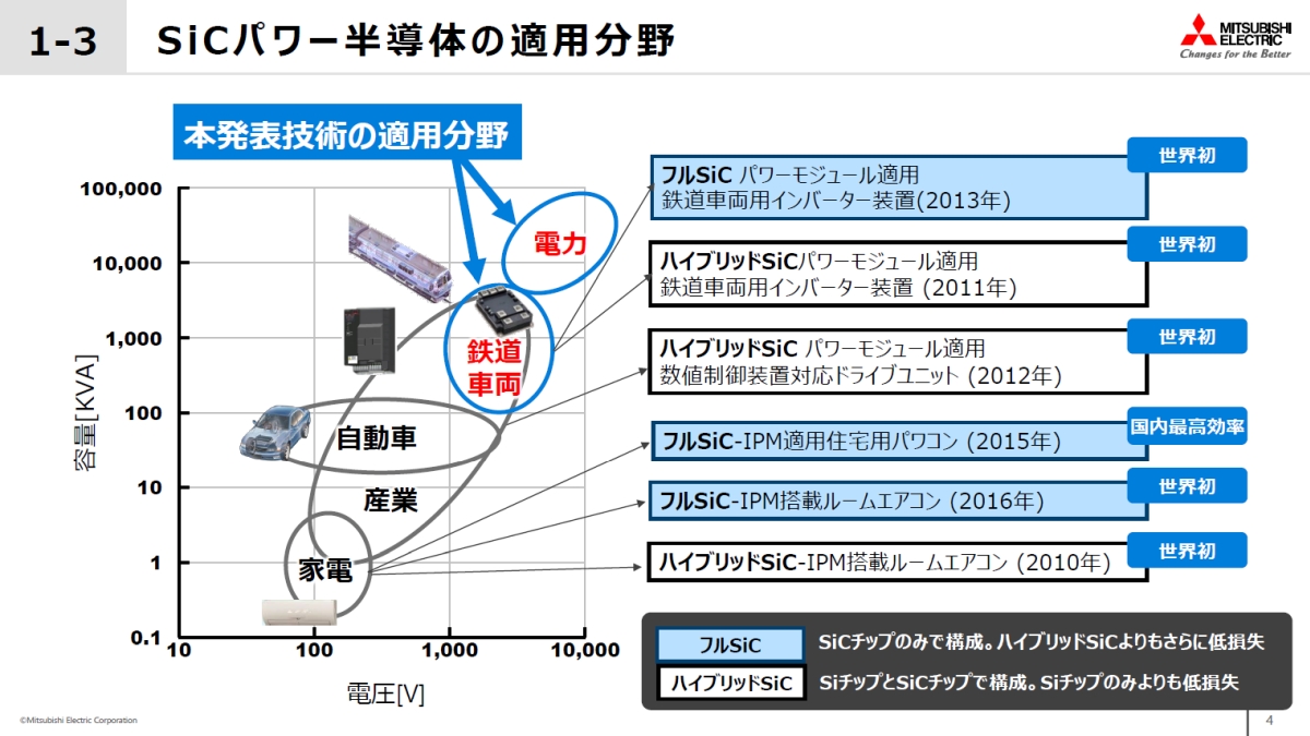 三菱電機がSBD内蔵SiC-MOSFETのサージ電流集中の原因を解明、新チップ構造で克服：組み込み開発ニュース（1/2 ページ） - MONOist