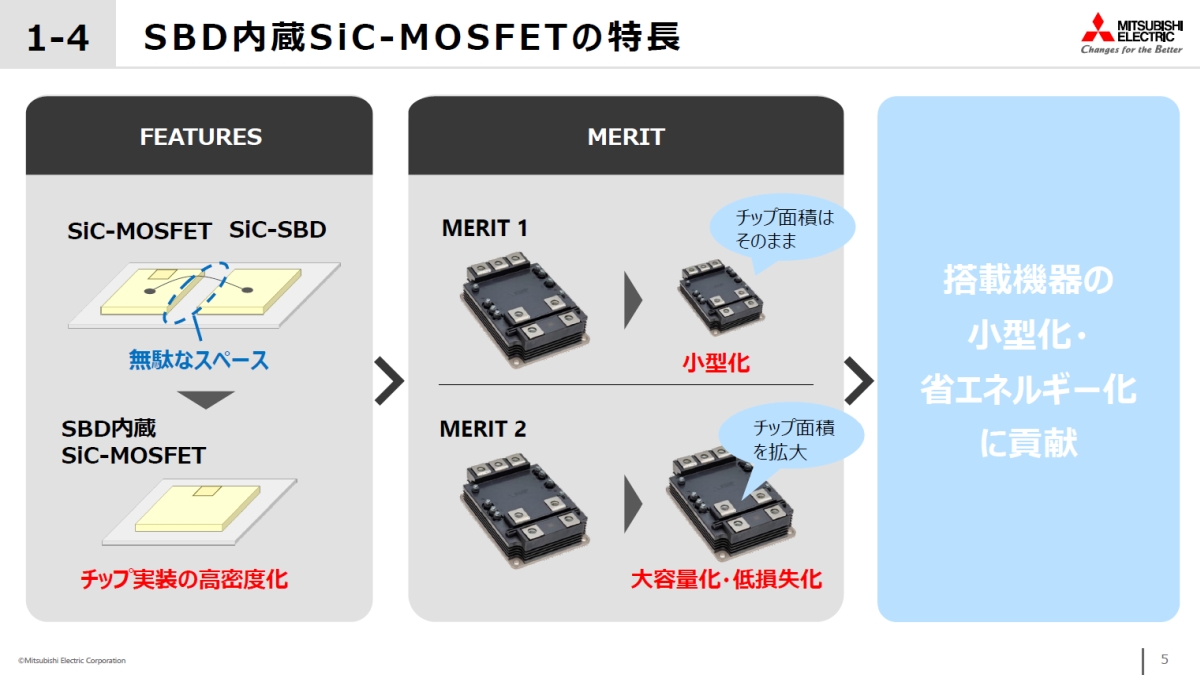 三菱電機がSBD内蔵SiC-MOSFETのサージ電流集中の原因を解明、新チップ構造で克服：組み込み開発ニュース（1/2 ページ） - MONOist