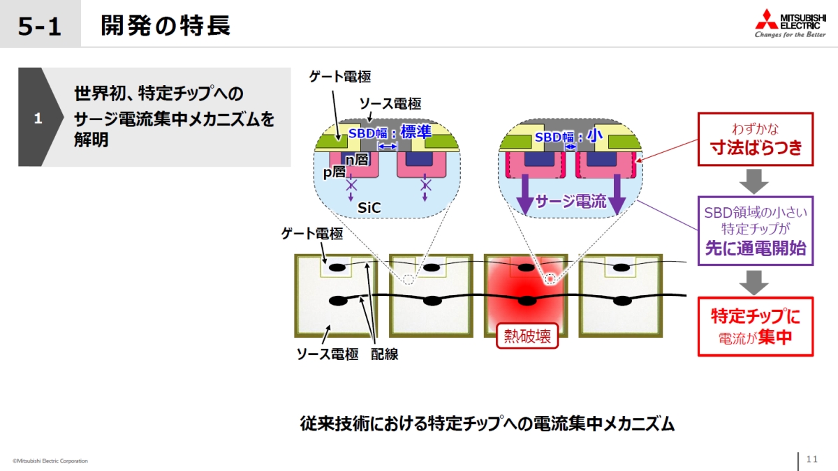 三菱電機がSBD内蔵SiC-MOSFETのサージ電流集中の原因を解明、新チップ構造で克服：組み込み開発ニュース（2/2 ページ） - MONOist