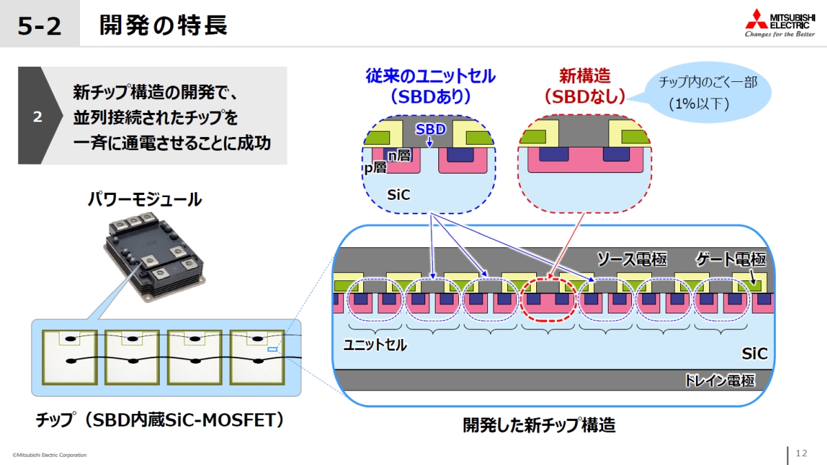三菱電機がSBD内蔵SiC-MOSFETのサージ電流集中の原因を解明、新チップ構造で克服：組み込み開発ニュース（2/2 ページ） - MONOist