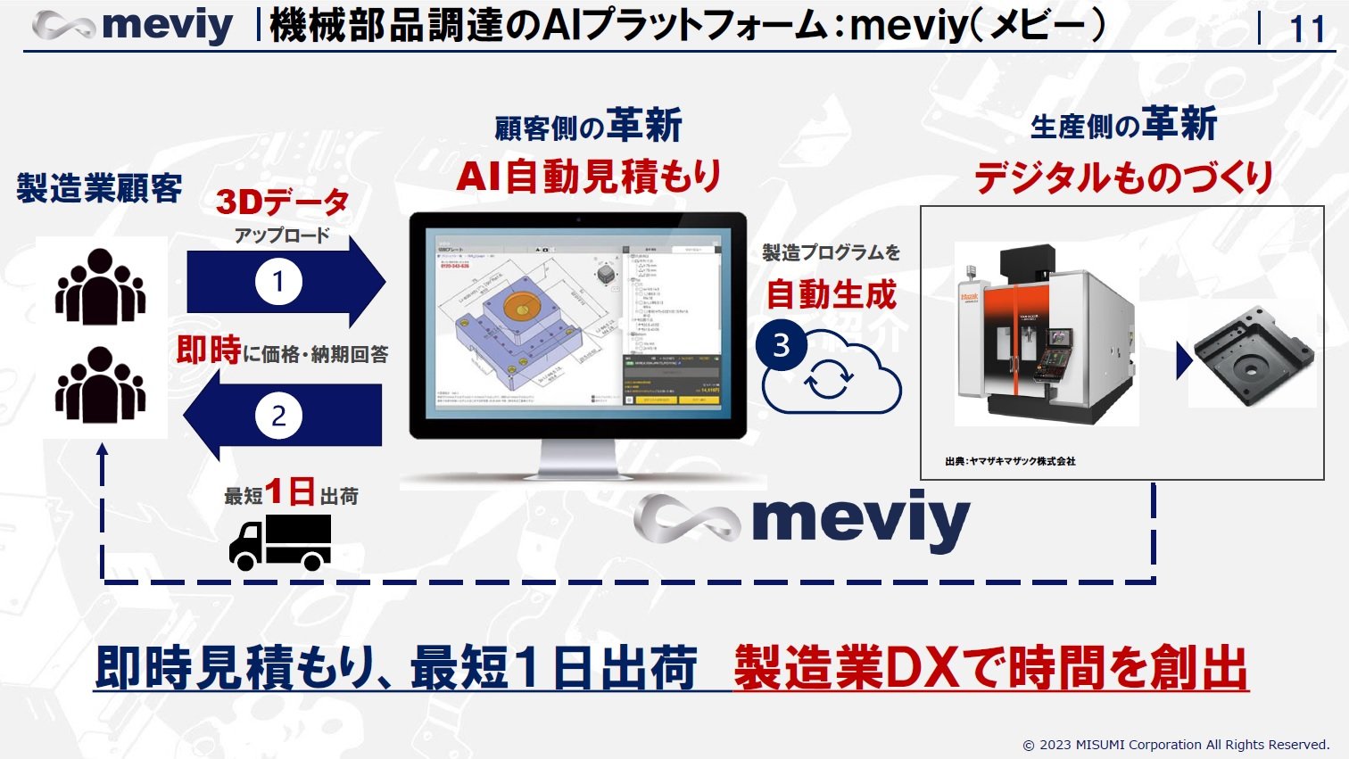 「時間」を創出できる機械部品調達サービス「meviy」の進化を支える3つの鍵：メカ設計ニュース（1/2 ページ） - MONOist