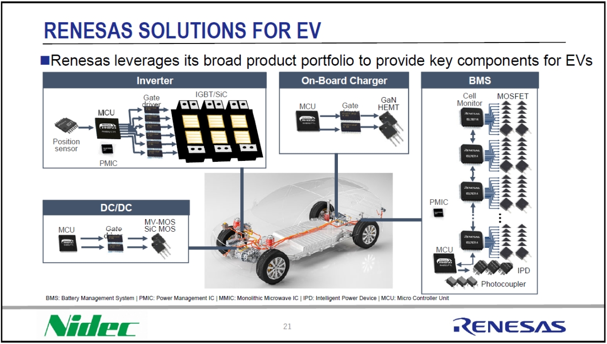 日本では分からないE-Axleの急速な進化、ニデックはルネサスとの協業で打開へ：電動化（3/3 ページ） - MONOist