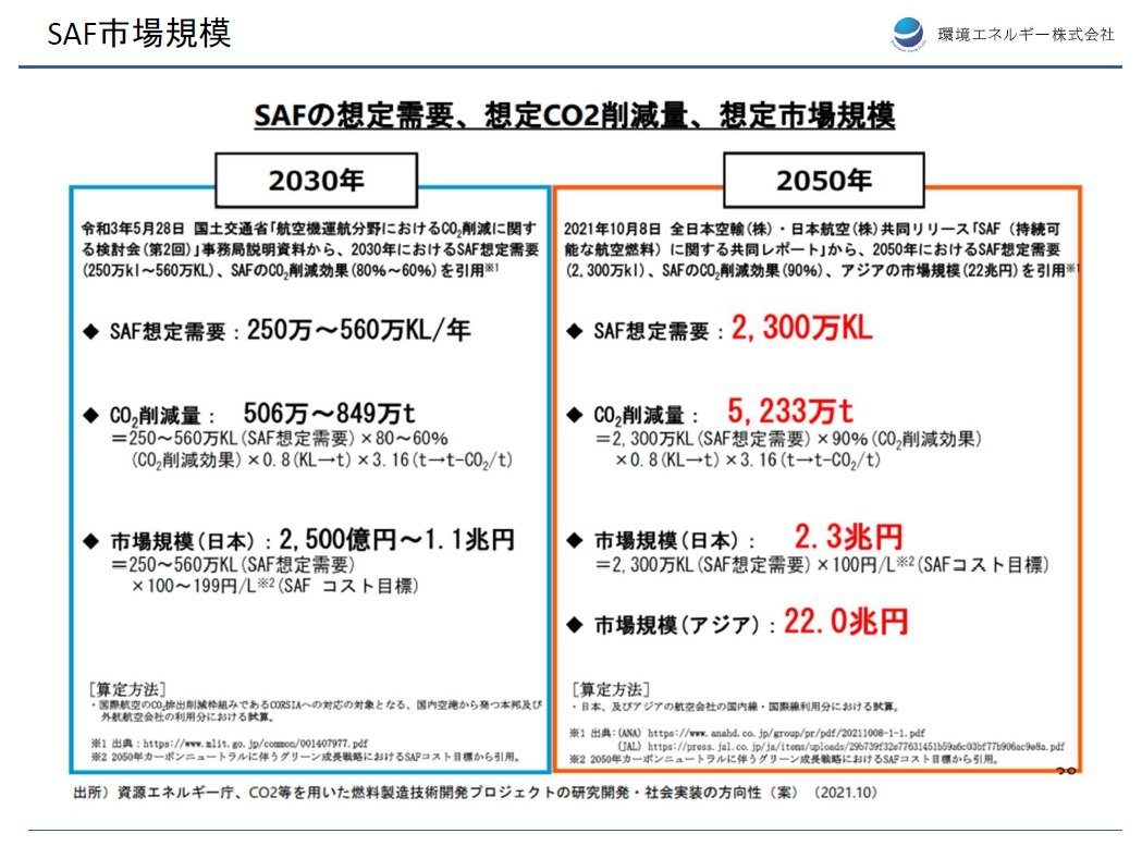 純国産バイオジェット燃料製造技術でSAFの生産に成功、Annex2の全項目で基準を達成：材料技術（2/2 ページ） - MONOist
