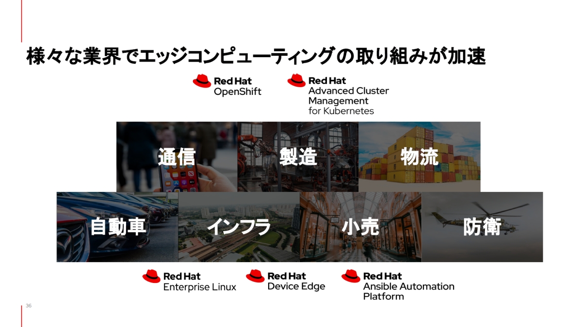 「Red Hat Device Edge」は2023年9月に正式リリース、ABBが「Edgenius」に採用：エッジコンピューティング（1/2 ...