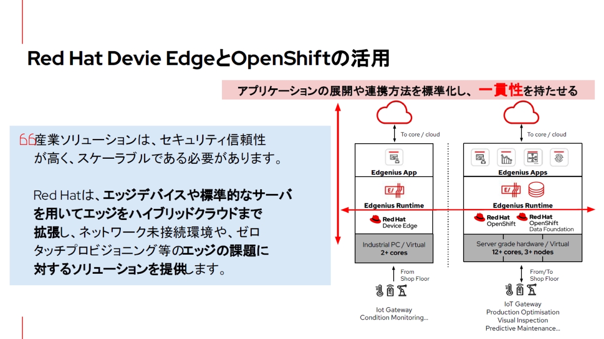 「Red Hat Device Edge」は2023年9月に正式リリース、ABBが「Edgenius」に採用：エッジコンピューティング（2/2 ページ） - MONOist
