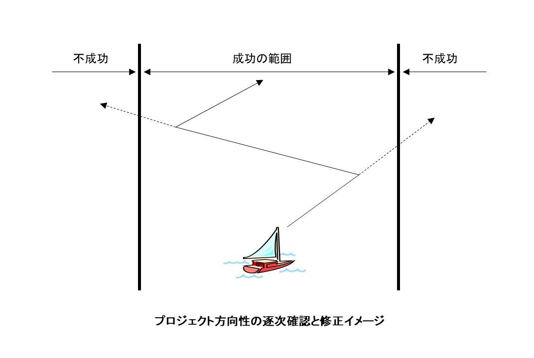 製造業のDXプロジェクトはなぜ失敗してしまうのか？（後編）：DX時代のPLM／BOM導入（13）（4/5 ページ） - MONOist