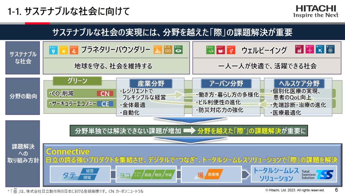 日立のコネクティブインダストリーズセクターは「One Hitachi」で成長を加速：製造マネジメントニュース（1/2 ページ） - MONOist