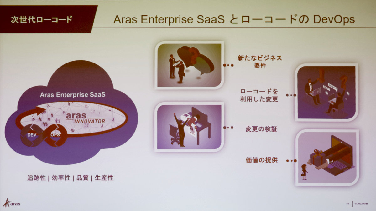 SaaS型PLMを推進、自動運転向けや産業機械業界、防衛業界などでシェア拡大：製造ITニュース（1/2 ページ） - MONOist