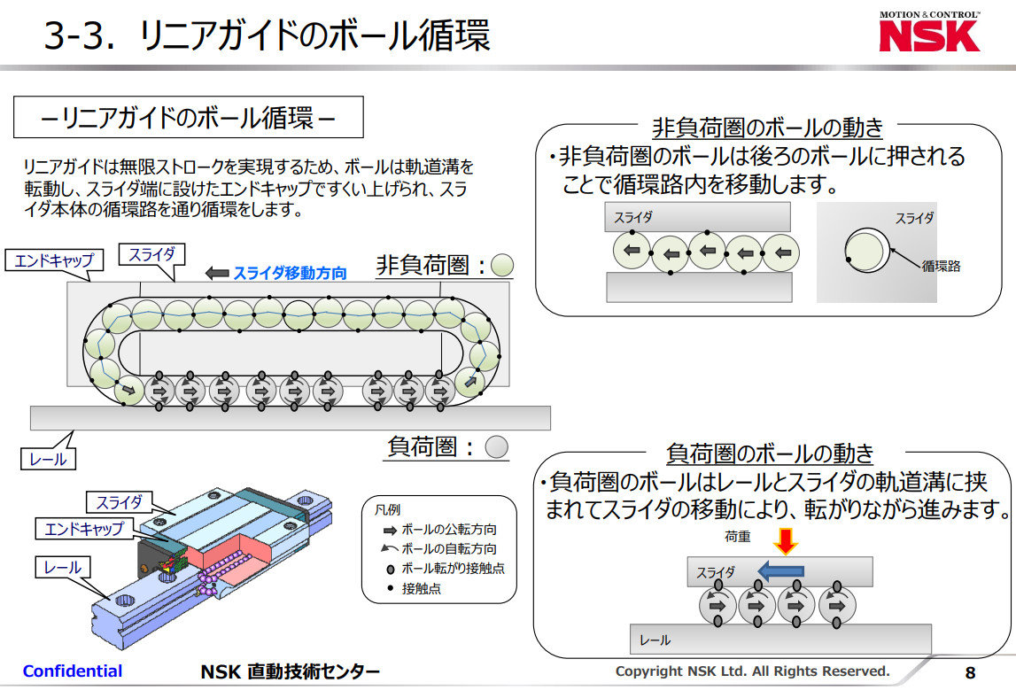 弾性ボールを混ぜることで滑らかに、NSKがリニアガイドの高精度化技術を開発：FAニュース - MONOist