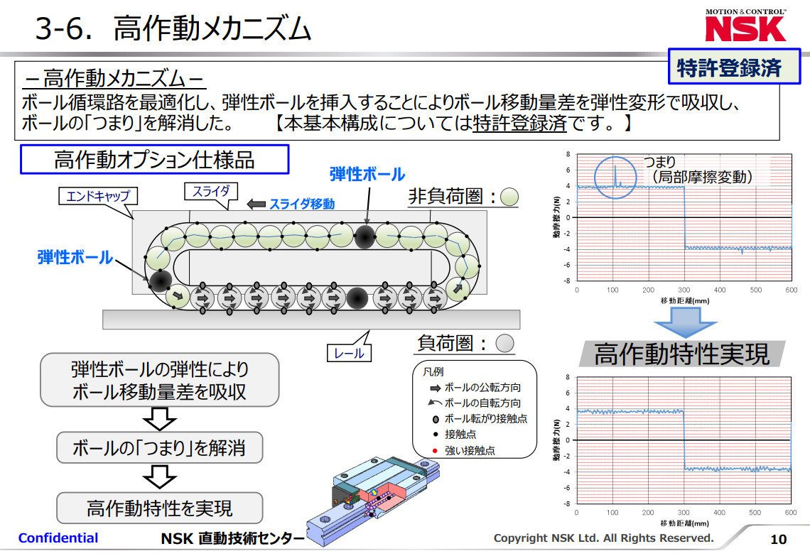 弾性ボールを混ぜることで滑らかに、NSKがリニアガイドの高精度化技術を開発：FAニュース - MONOist