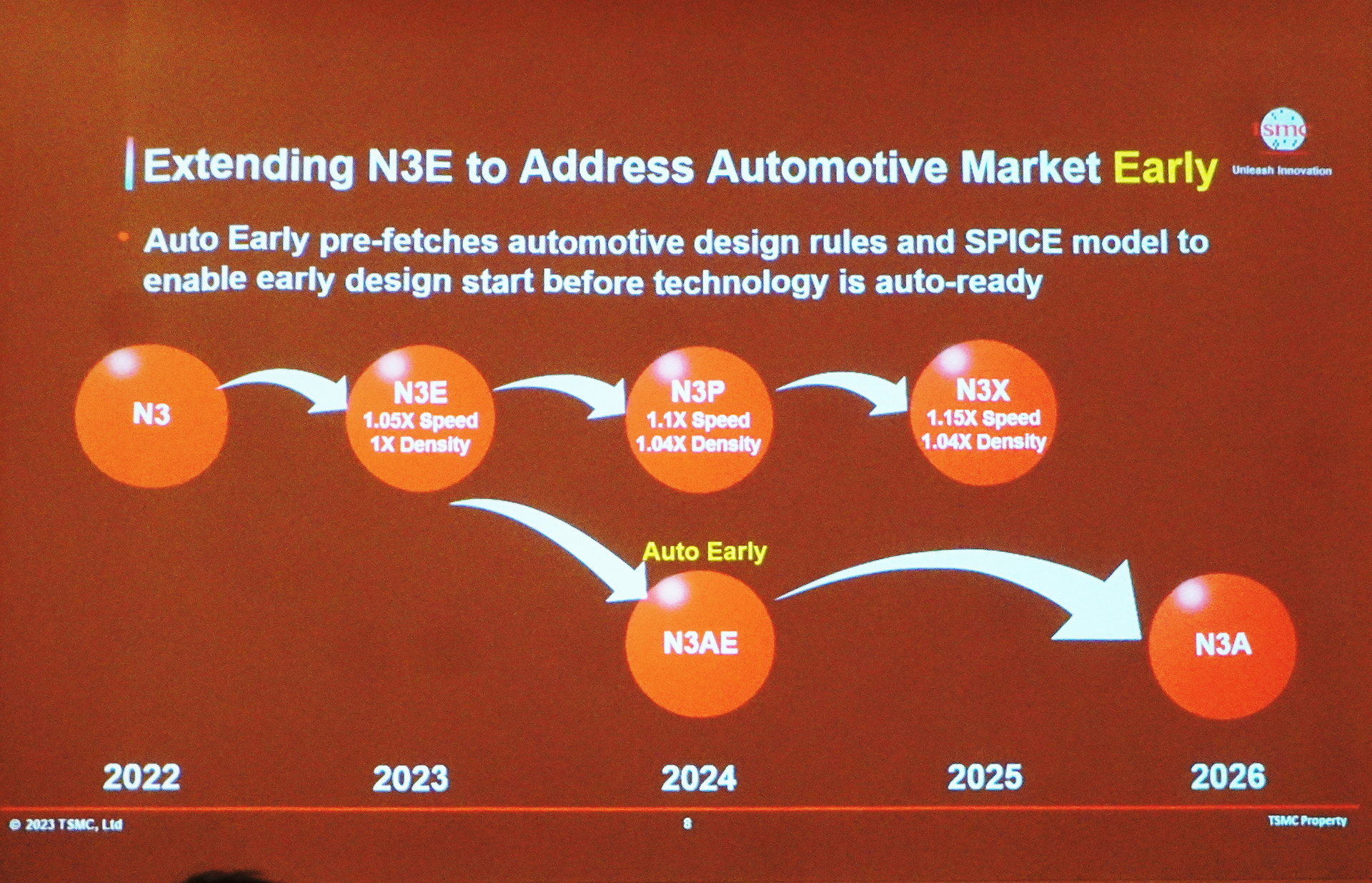 2nm半導体プロセスの開発は順調、ナノシートトランジスタの完成度は80％以上：材料技術（1/2 ページ） - MONOist