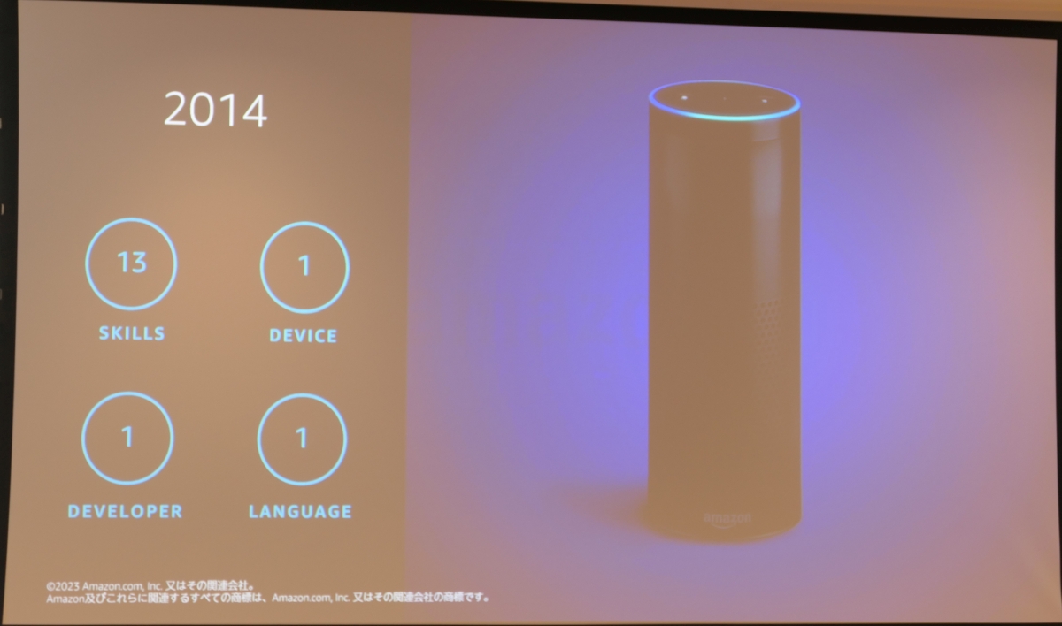 スマートホームの標準「Matter」普及に向けアマゾンが提供するAlexaの3つの機能：製造業IoT（1/2 ページ） - MONOist
