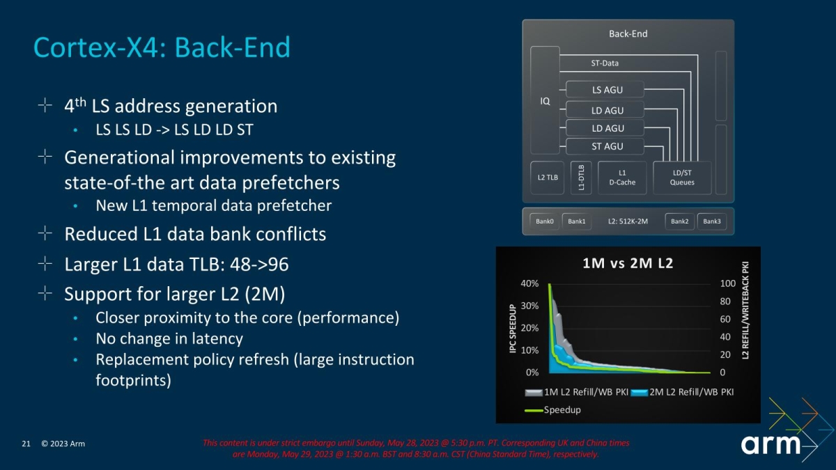 Armのクライアント機器向け最新ソリューション「TCS23」の全貌：Arm最新動向報告（16）（1/3 ページ） - MONOist