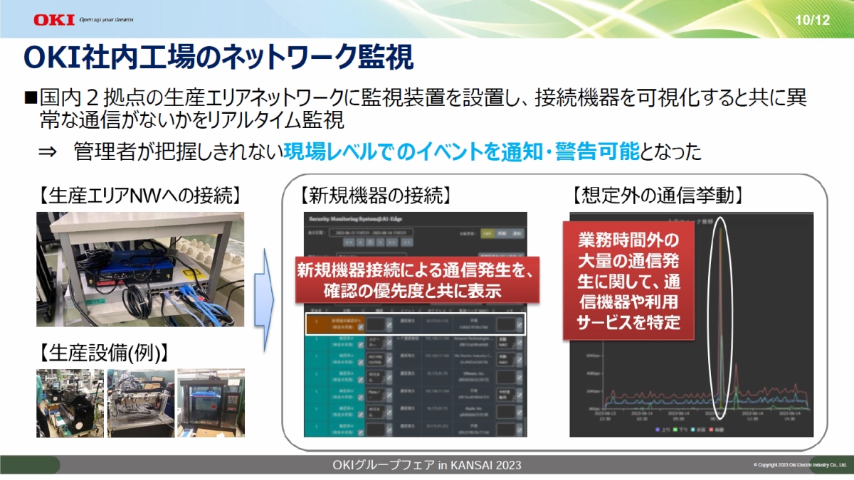 IoT機器含めた現場のネットワークをリアルタイム監視、OKIと大阪公立大が共同開発：IoTセキュリティ（2/2 ページ） - MONOist