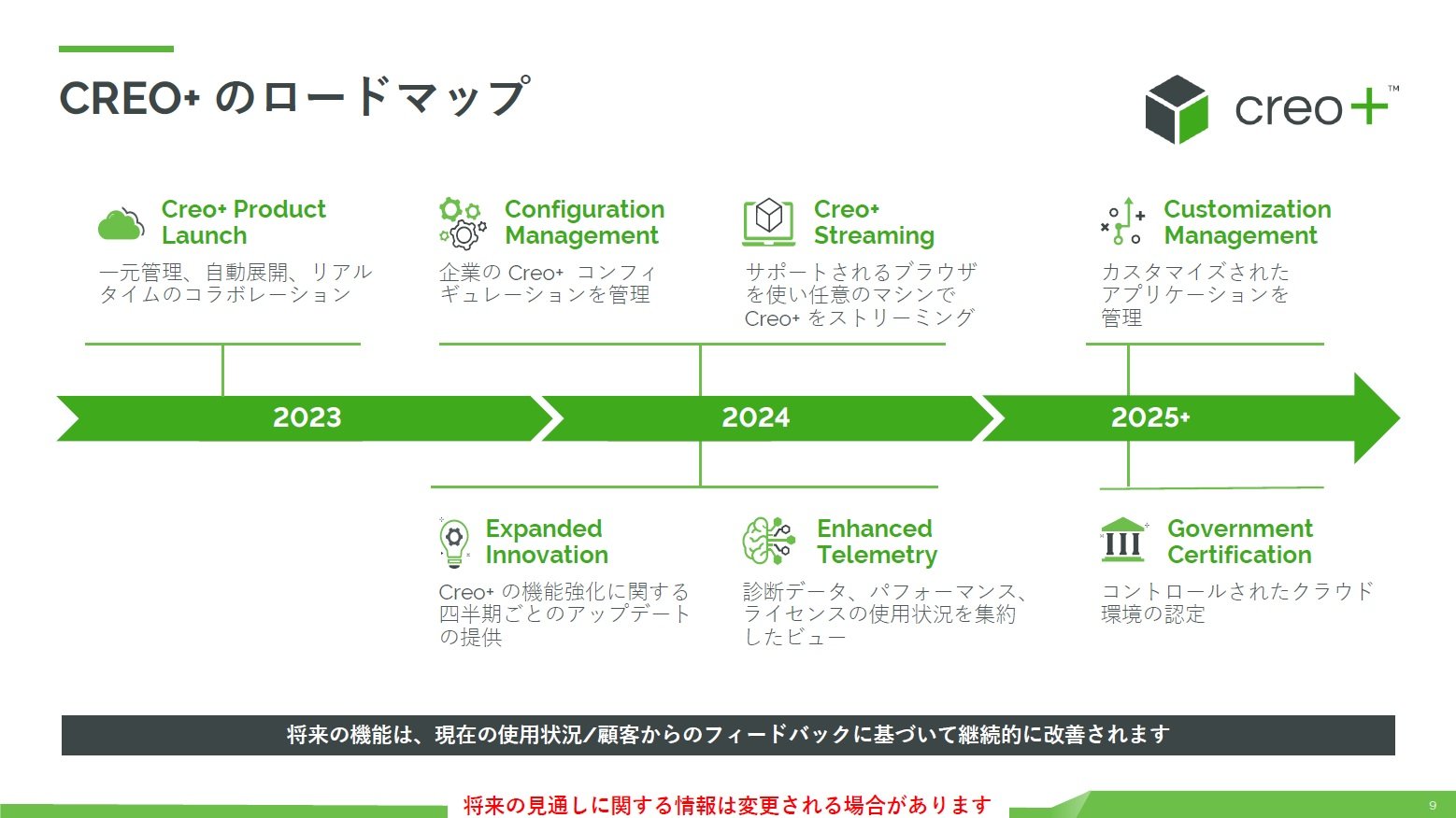 SaaS対応の3D CAD「Creo+」はオンプレ版「Creo」と何が違ってどこが良い？：CADニュース（2/2 ページ） - MONOist