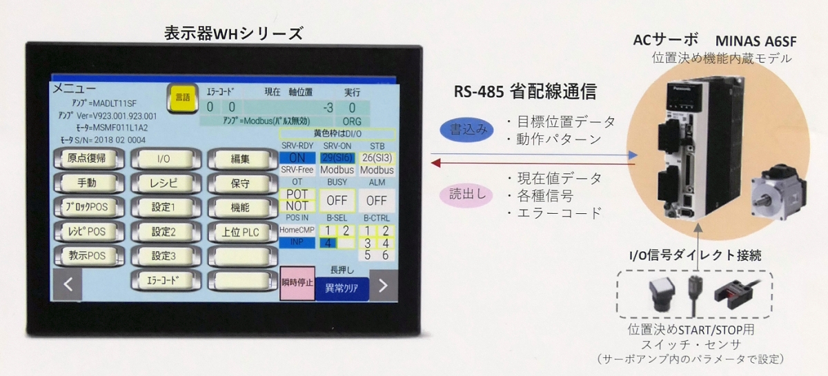 PLCレスでサーボモーターを制御、プログラマブル表示器のサンプル画面で実現：産業オープンネット展 - MONOist