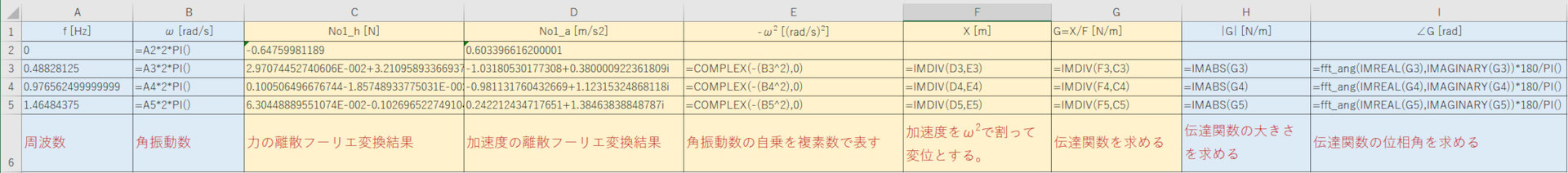 解析ソフトは使わずに「Excel」で実験モーダル解析をやってみる：CAEと計測技術を使った振動・騒音対策（12）（1/6 ページ） - MONOist
