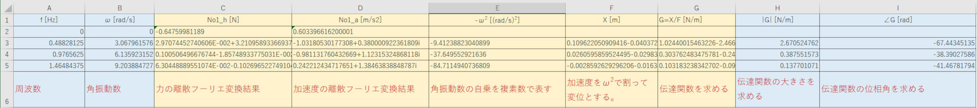 解析ソフトは使わずに「Excel」で実験モーダル解析をやってみる：CAEと計測技術を使った振動・騒音対策（12）（1/6 ページ） - MONOist