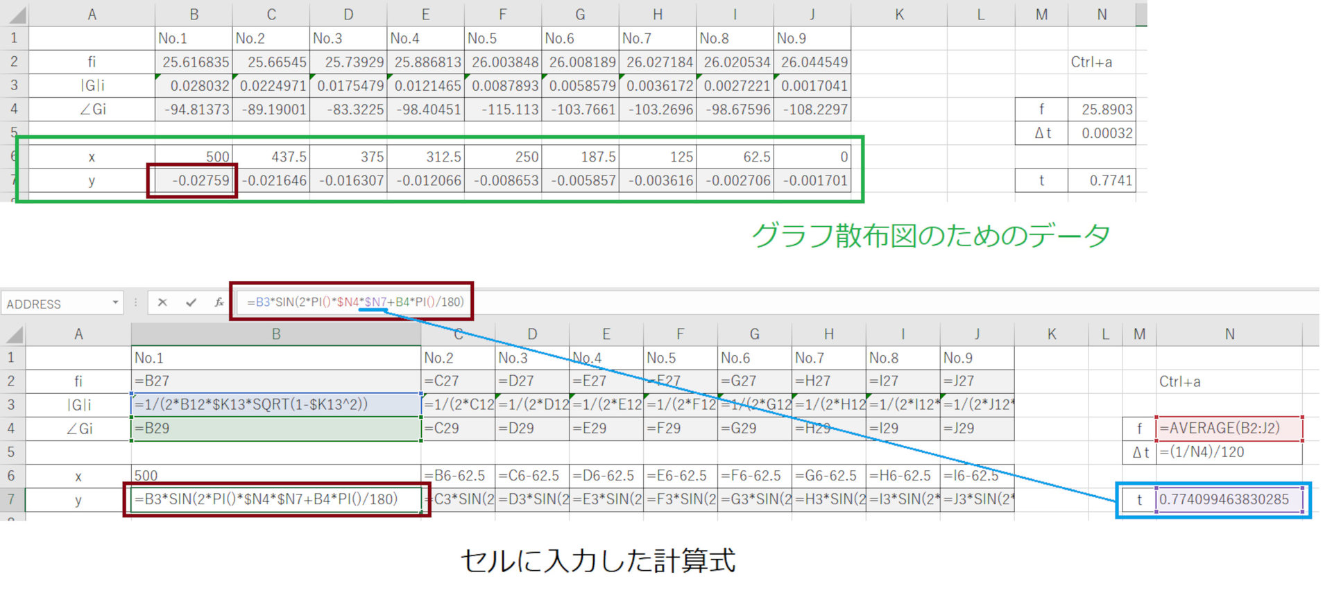 解析ソフトは使わずに「Excel」で実験モーダル解析をやってみる：CAEと計測技術を使った振動・騒音対策（12）（3/6 ページ） - MONOist