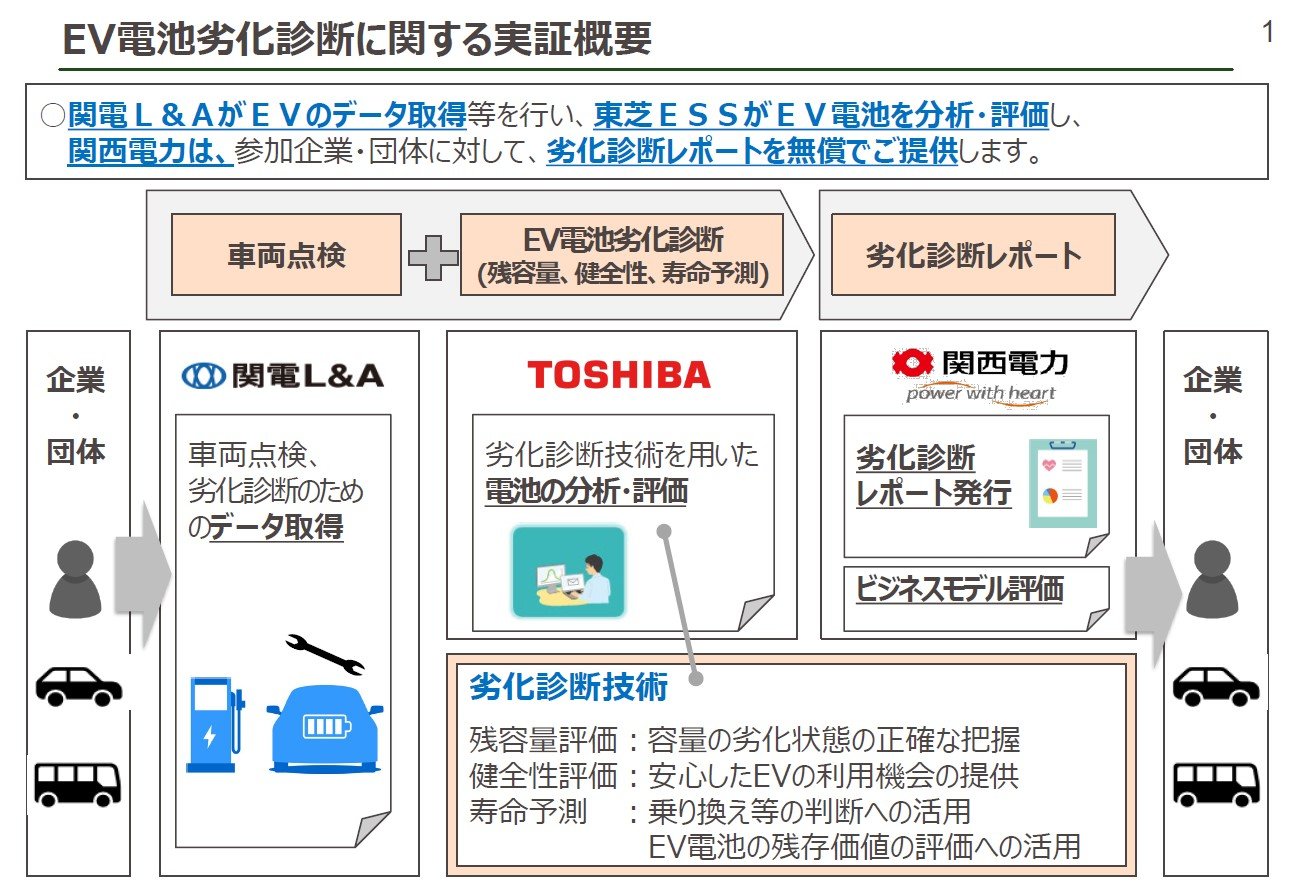 EVリユース電池の蓄電システムや劣化診断で関西電力と東芝系が協力：電動化 - MONOist