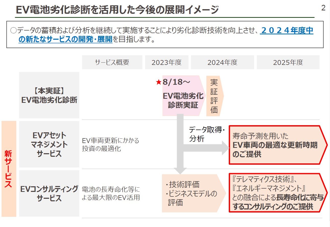 EVリユース電池の蓄電システムや劣化診断で関西電力と東芝系が協力：電動化 - MONOist