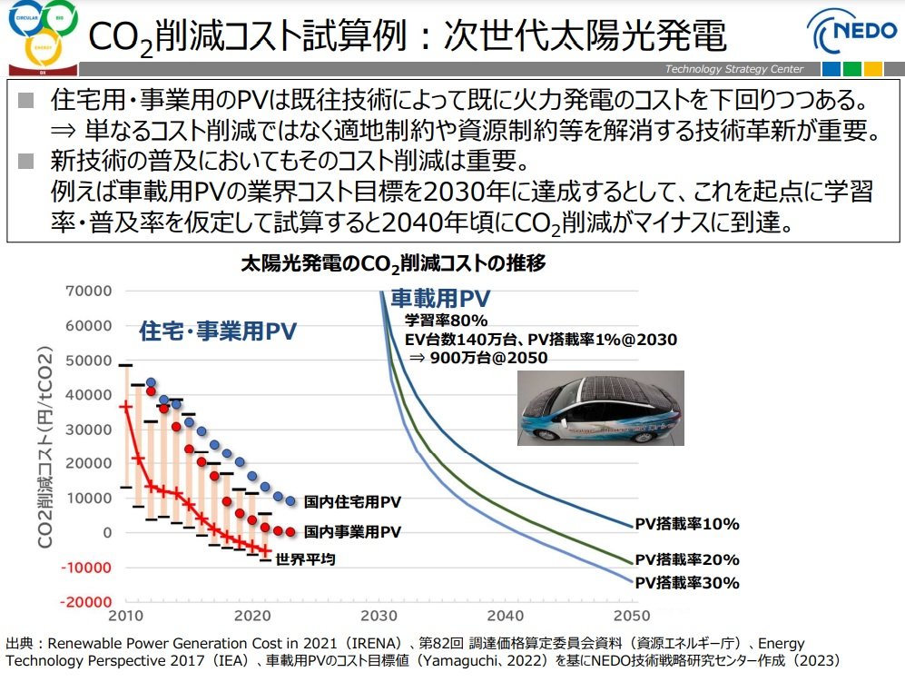 重要なCO2削減技術のポテンシャルとコストの算出式を示すNEDO総合指針2023を策定：脱炭素（1/2 ページ） - MONOist