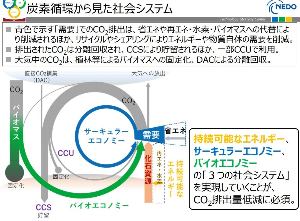 重要なCO2削減技術のポテンシャルとコストの算出式を示すNEDO総合指針2023を策定：脱炭素（2/2 ページ） - MONOist