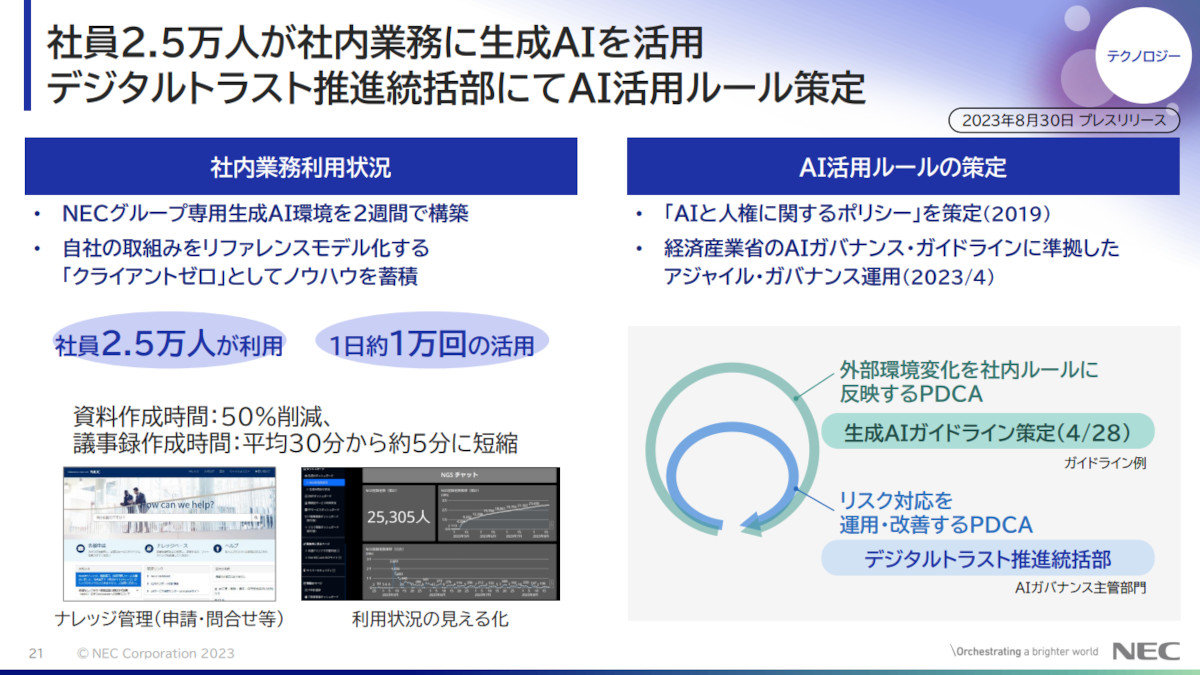 デジタルツインを横展開して差別化に、NECが見据えるDXでの勝ち筋：製造マネジメントニュース（1/2 ページ） - MONOist