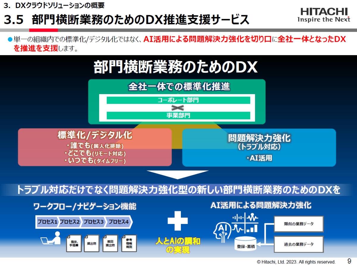 日立が製造業向けDXソリューションを体系化しハイブリッドクラウドで提供へ：製造ITニュース - MONOist