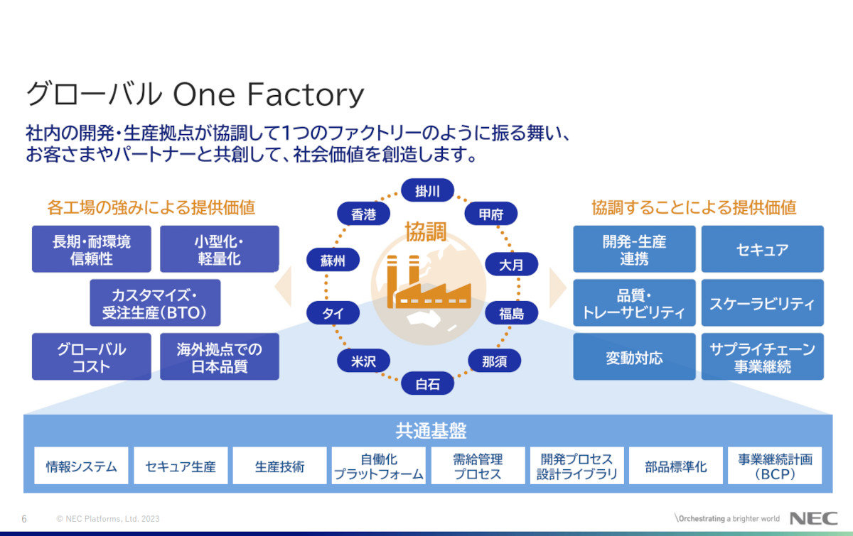 5Gで17台のAMRを駆動し搬送負荷30％削減、量子アニーリングも駆使するNEC掛川工場：スマート工場最前線（1/4 ページ） - MONOist