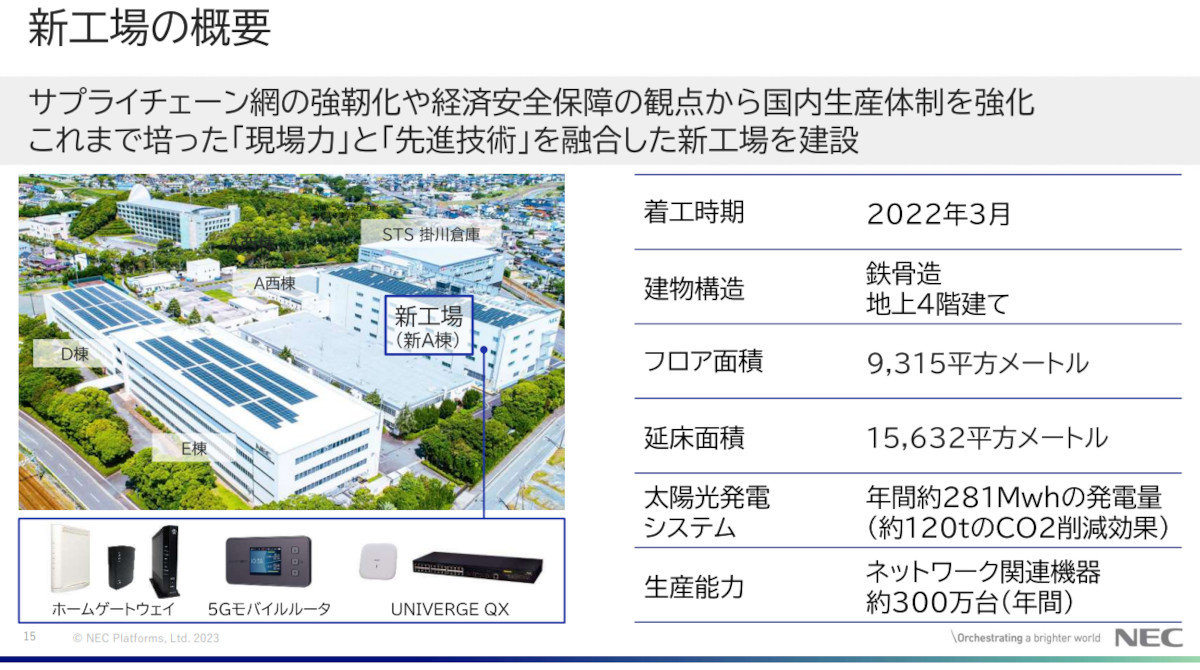 5Gで17台のAMRを駆動し搬送負荷30％削減、量子アニーリングも駆使するNEC掛川工場：スマート工場最前線（1/4 ページ） - MONOist
