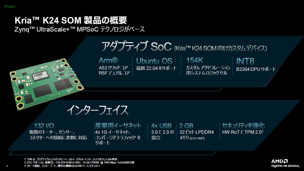 AMDがSOM製品に新ラインアップ「Kria K24」を追加、モーター制御など産業機器向け：組み込み開発ニュース - MONOist