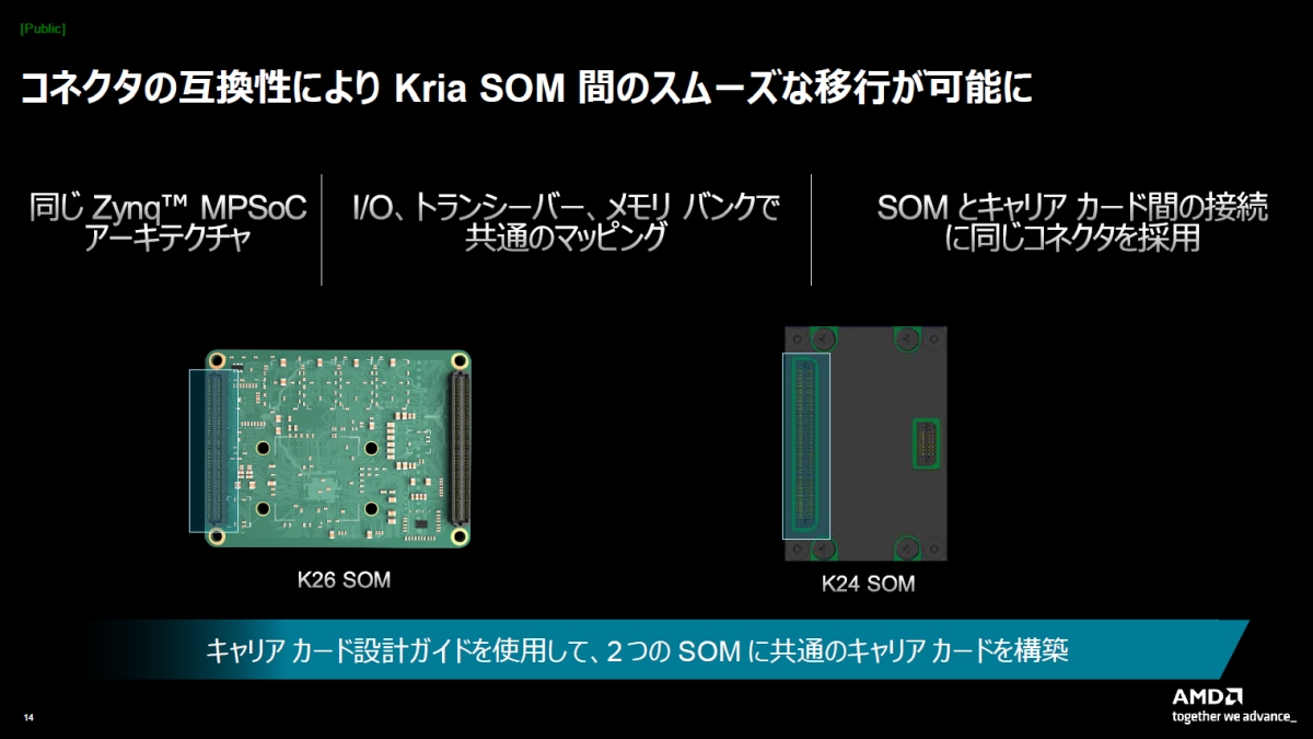 AMDがSOM製品に新ラインアップ「Kria K24」を追加、モーター制御など産業機器向け：組み込み開発ニュース - MONOist
