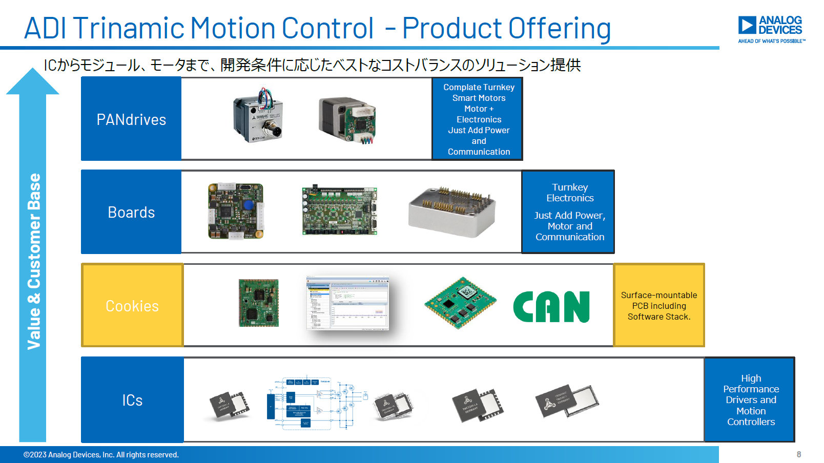 繊細なモーション制御で食品業界の自動化推進、ADIが総菜関連展示会に初出展：惣菜・デリカJAPAN 2023 - MONOist