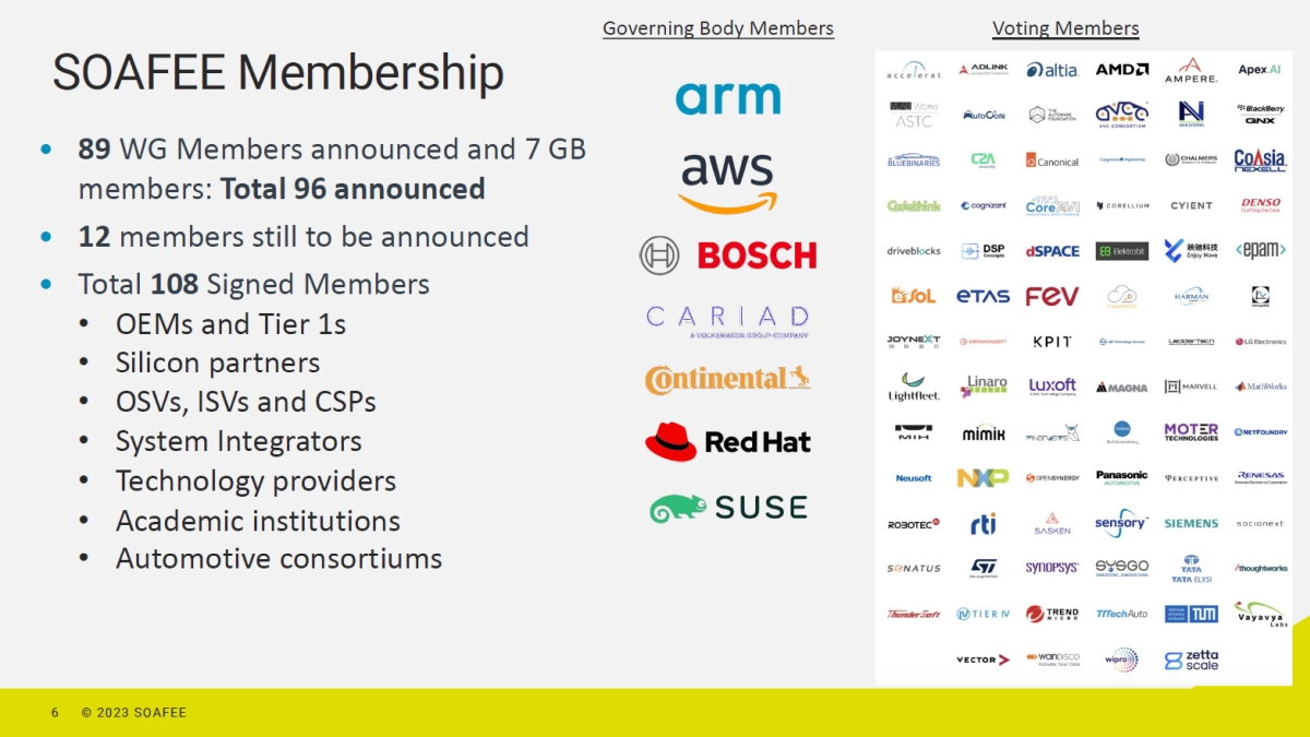 ソフトウェア定義自動車の標準化へ、Armが支えるSOAFEEの活動が本格化：組み込み開発 インタビュー（1/3 ページ） - MONOist