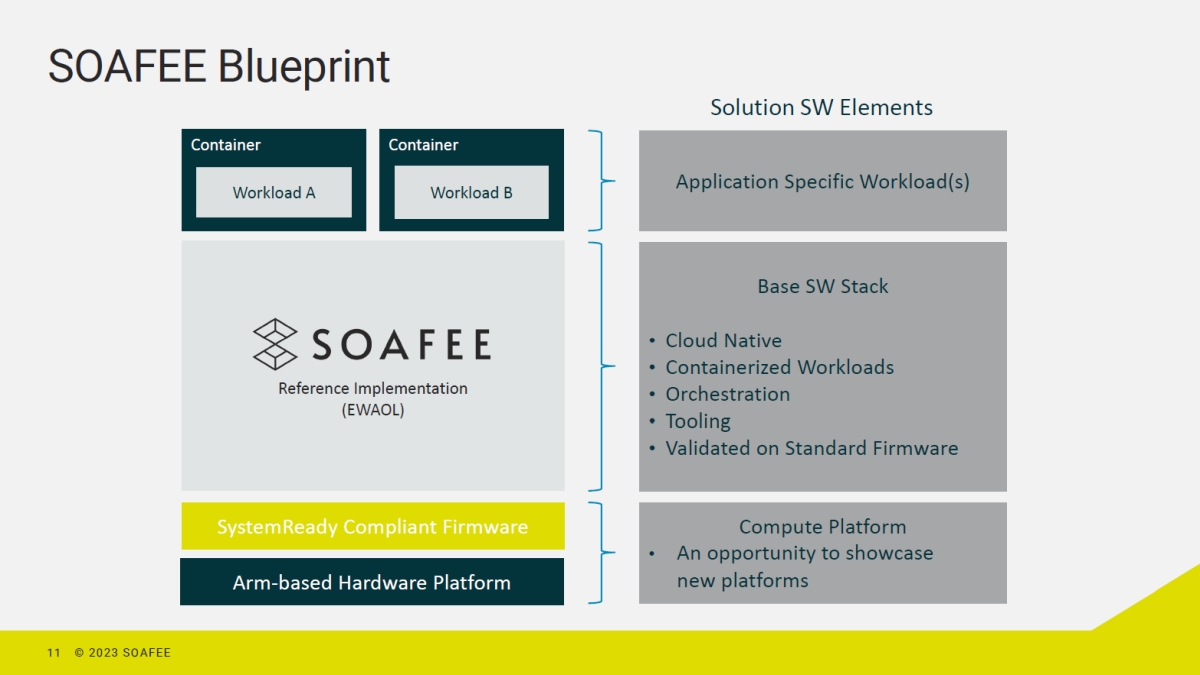 ソフトウェア定義自動車の標準化へ、Armが支えるSOAFEEの活動が本格化：組み込み開発 インタビュー（2/3 ページ） - MONOist