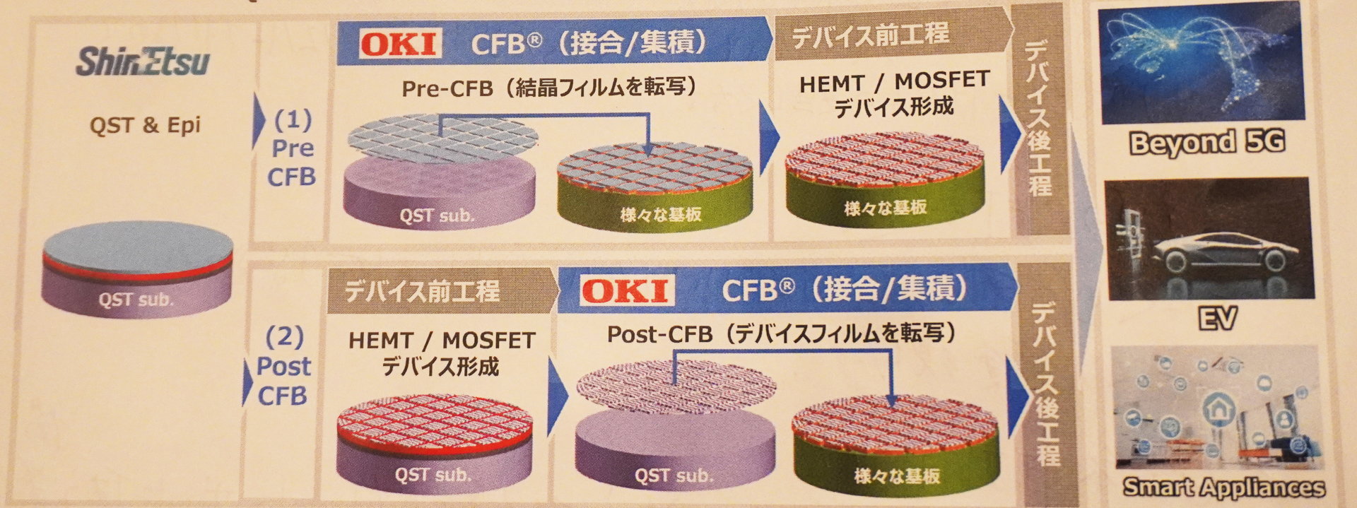 安価な縦型GaNを作れる新技術、QST基板のリサイクル技術も開発中：材料技術 - MONOist