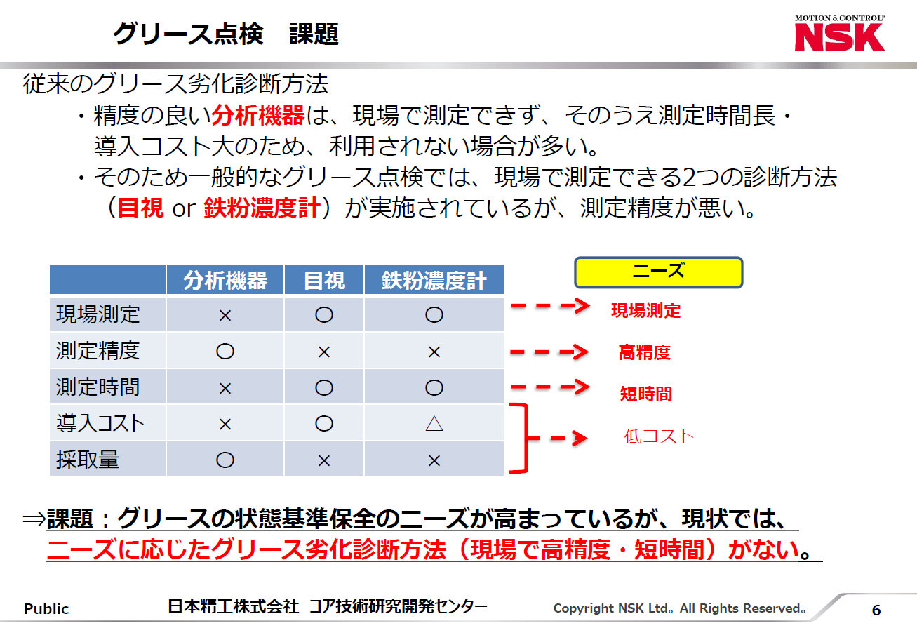 モバイルアプリがグリスの状態／余寿命を現場で即診断、NSKが2025年に製品化へ：FAニュース（1/2 ページ） - MONOist