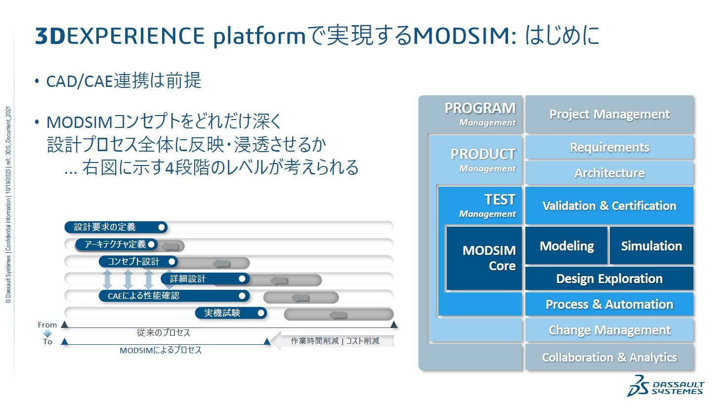 ホンダも取り組む「MODSIM」による新たな製品開発アプローチ：MODSIM特別セッションレポート - MONOist