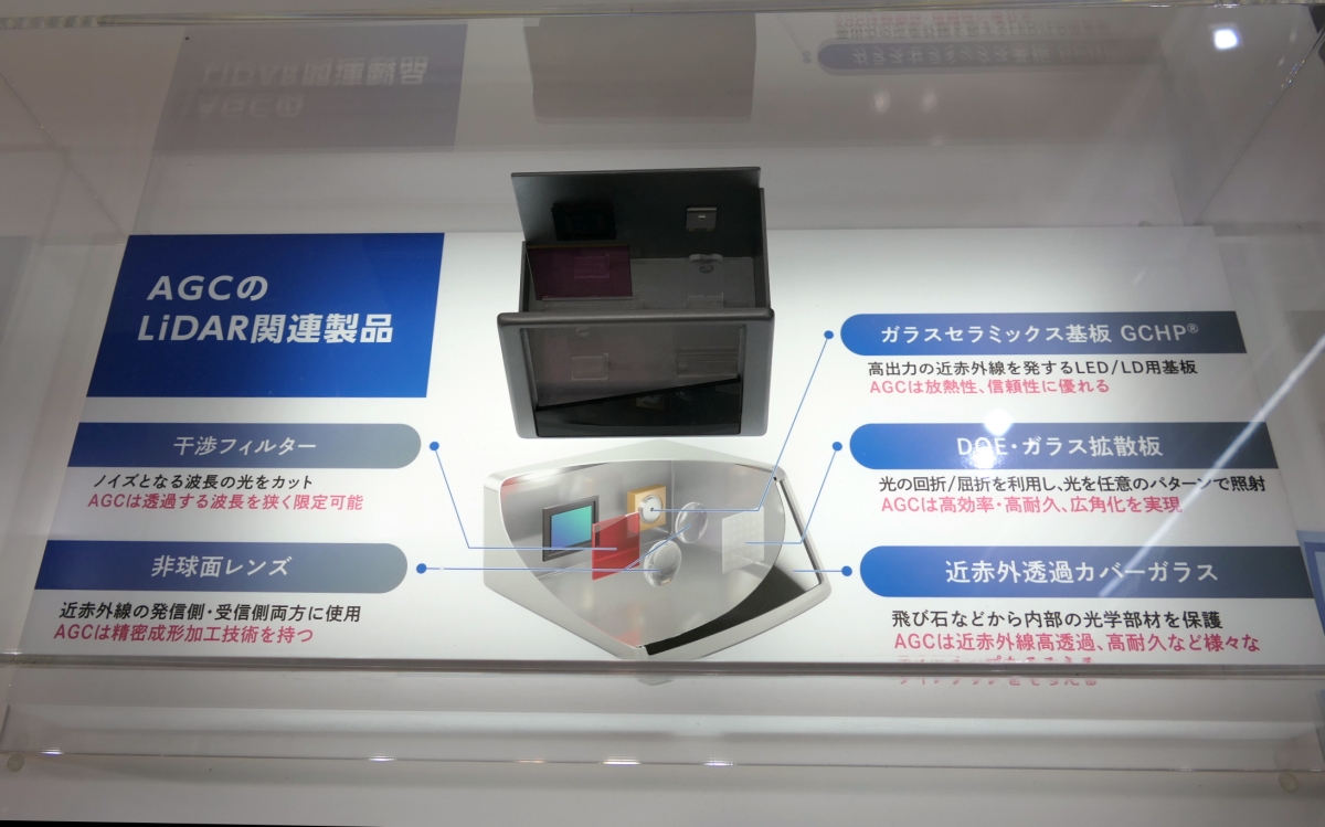 ガラスでLiDARの検知距離をもう一伸び、AGCがBピラー組み込み品でデモ：ジャパンモビリティショー2023 - MONOist