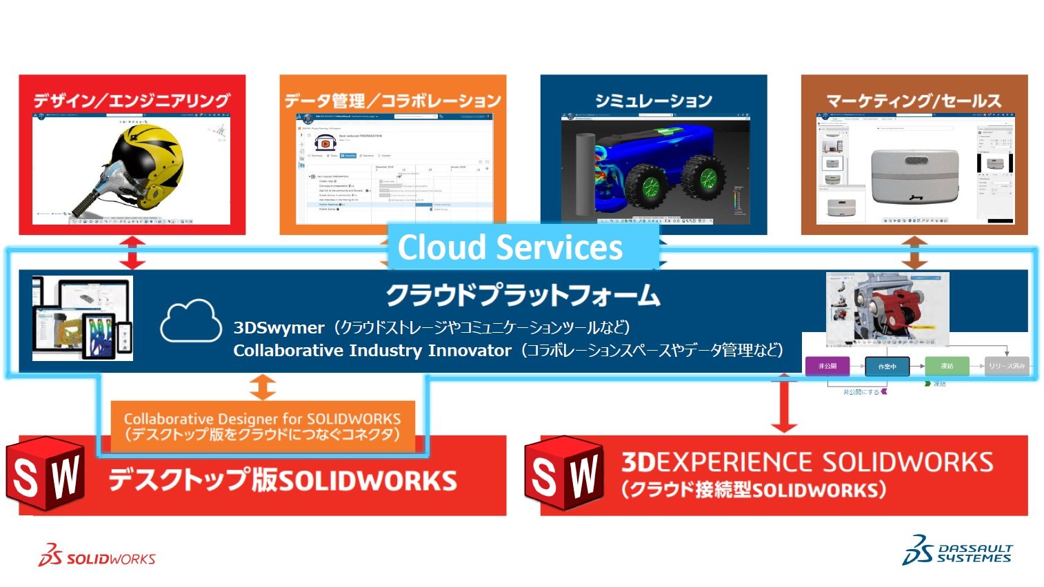 最新版「SOLIDWORKS 2024」の機能強化ポイントは!? クラウド活用もより身近に：CADニュース（1/2 ページ） - MONOist