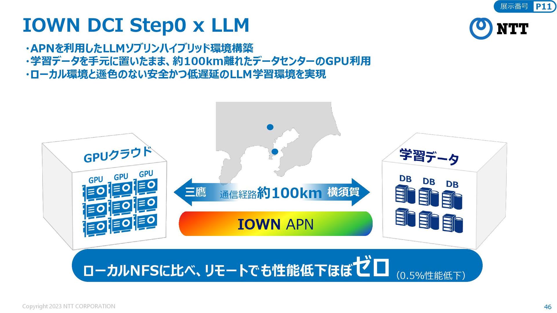 「IOWN」はLLMに何をもたらすか、NTTが進める次世代通信とAIの研究開発：モノづくり最前線レポート（3/3 ページ） - MONOist
