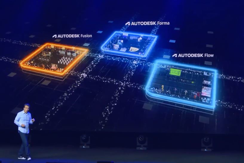 「Autodesk AI」が非創造的な作業からの解放やデータ分析、洞察の獲得を促進：Autodesk University 2023（1/3 ページ） - MONOist