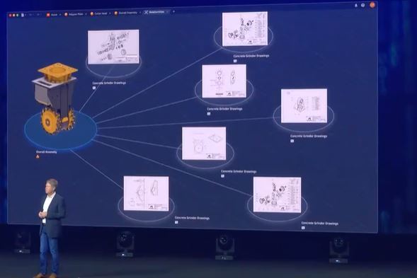 「Autodesk AI」が非創造的な作業からの解放やデータ分析、洞察の獲得を促進：Autodesk University 2023（3/3 ページ） - MONOist