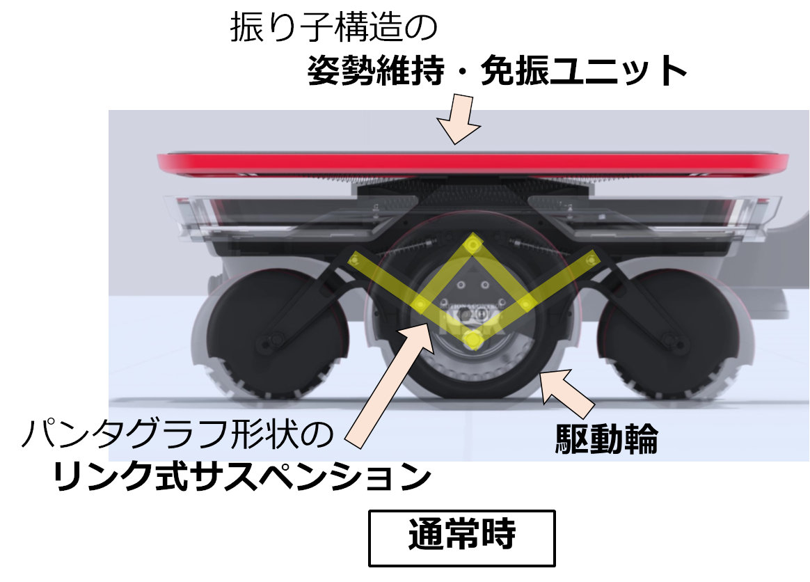3つの基本機能をパッケージ化、NSKが屋外搬送用ロボットを開発へ：無人搬送車 - MONOist
